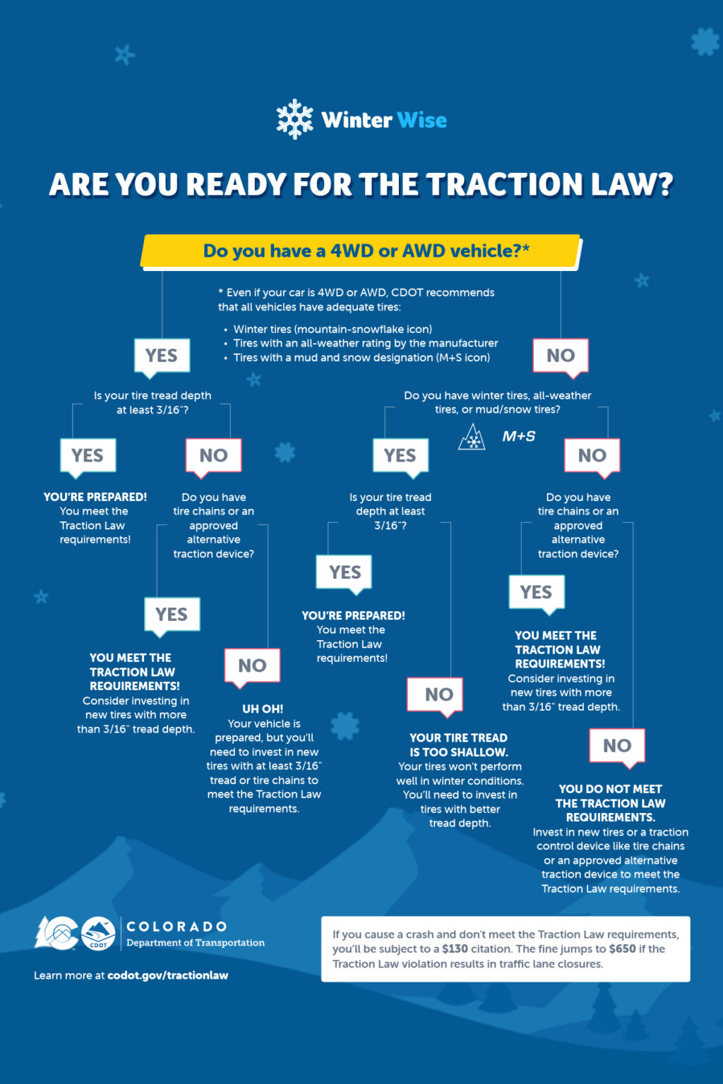 The ULTIMATE Colorado Road Trip (+ 26 Scenic Byways)