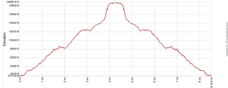 The EPIC Loch Vale & Sky Pond Hike | Rocky Mountain Nat'l Park