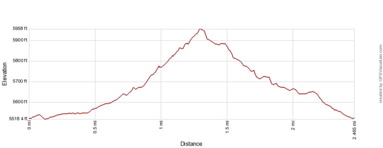 12 BEST Guadalupe Mountains National Park Hikes + Travel Guide
